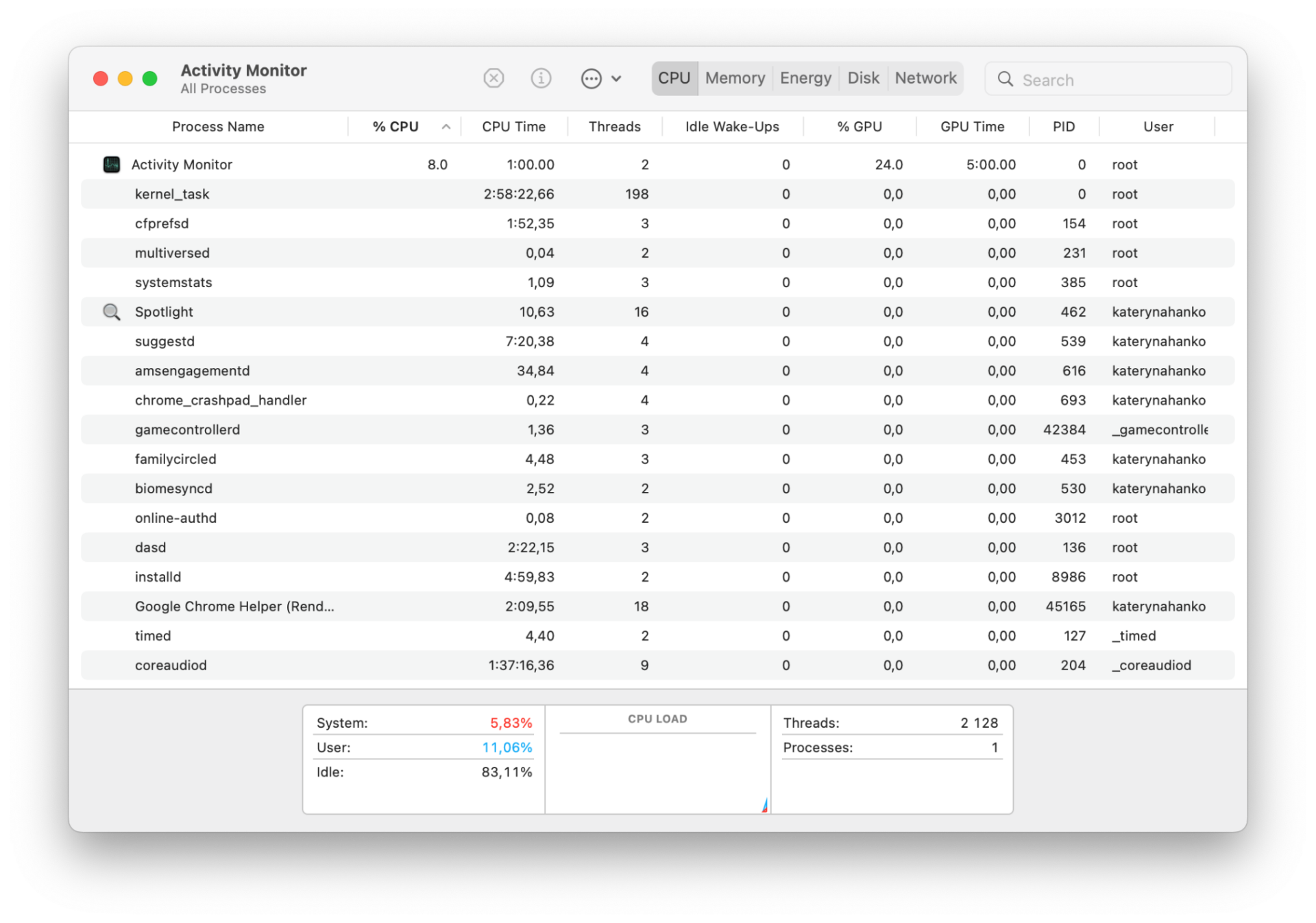 Mac Activity Monitor: Understanding Your CPU Usage | Yoodley